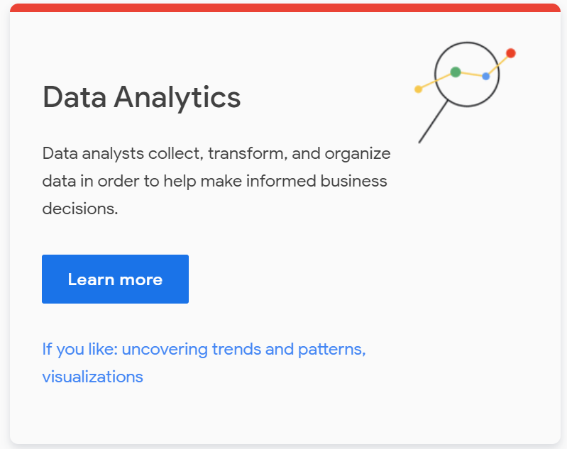 COURSERA Google Data Analytics Professional Certification - Just Do it